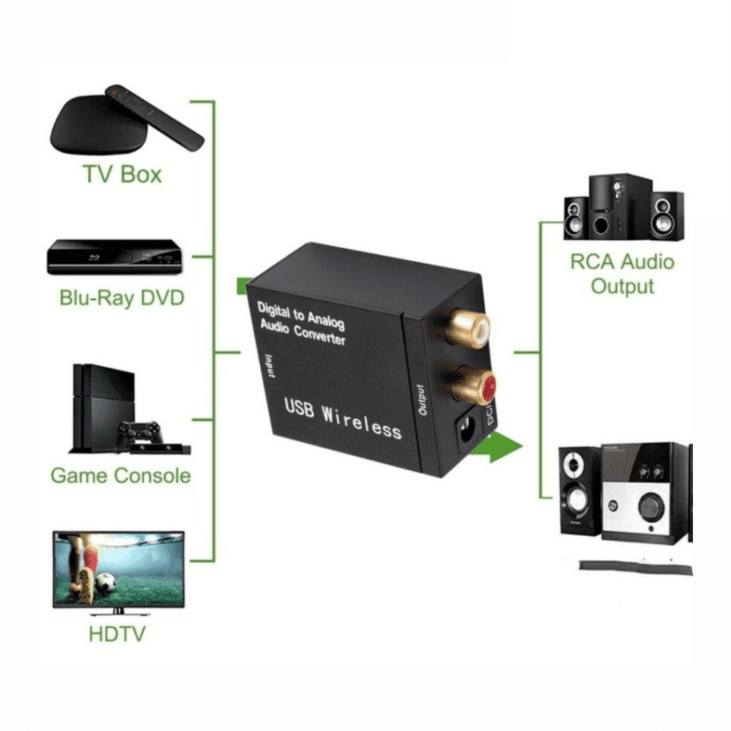 CONVERSOR AUDIO DIGITAL ADP-48009 - Electro Store